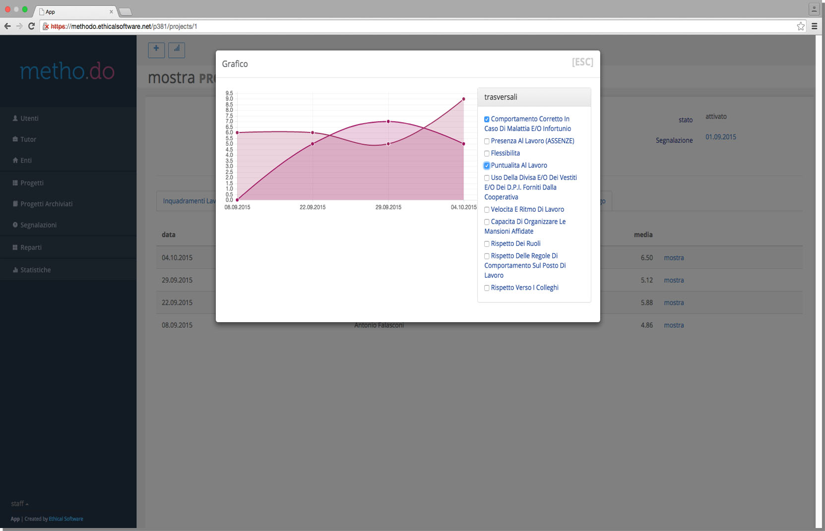 Il Metodo – NOVUM2